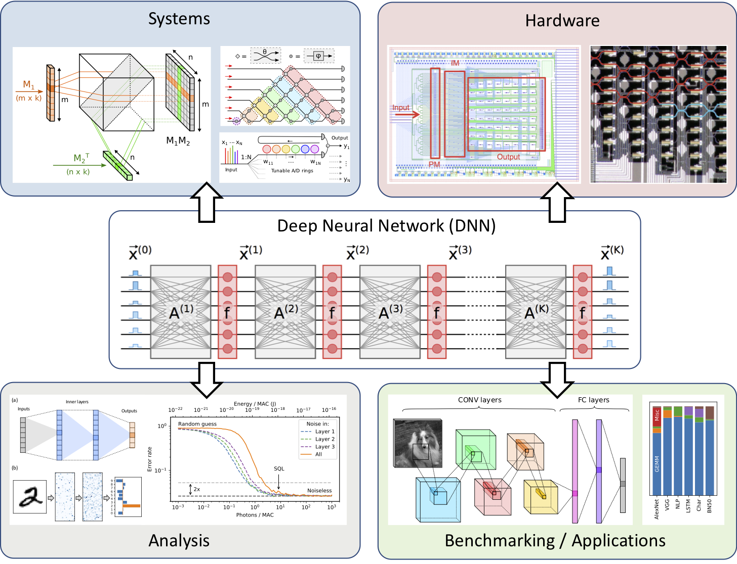 Photonic Accelerator Hardware - Physics & Informatics (PHI) Laboratories